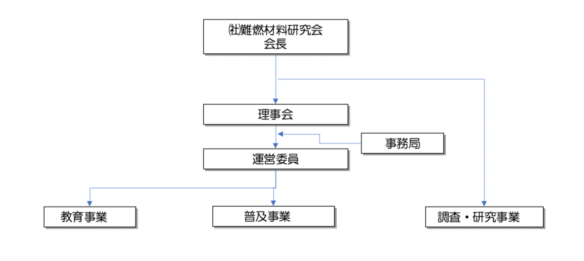 難燃材料研究会（SFRM）とは | 一般社団法人 難燃材料研究会
