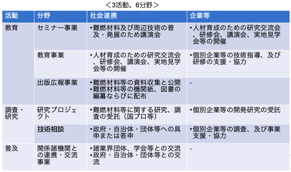 難燃材料研究会（SFRM）とは | 一般社団法人 難燃材料研究会